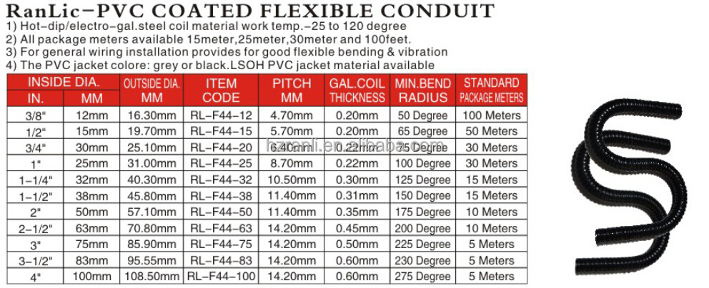 PVC Coated Flexible Metal Conduit Gi Flexible Conduit